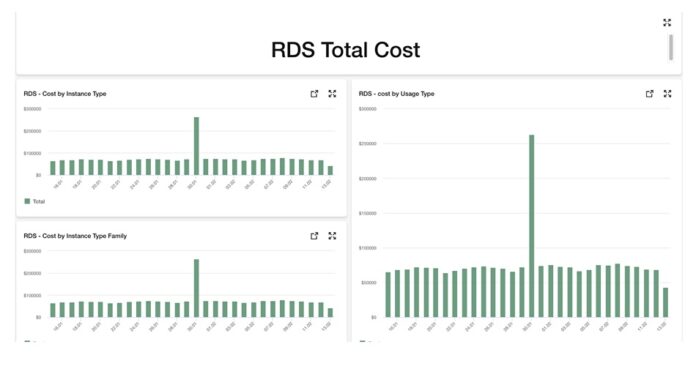 Startup Finout offers FinOps to stop SaaS spend disasters