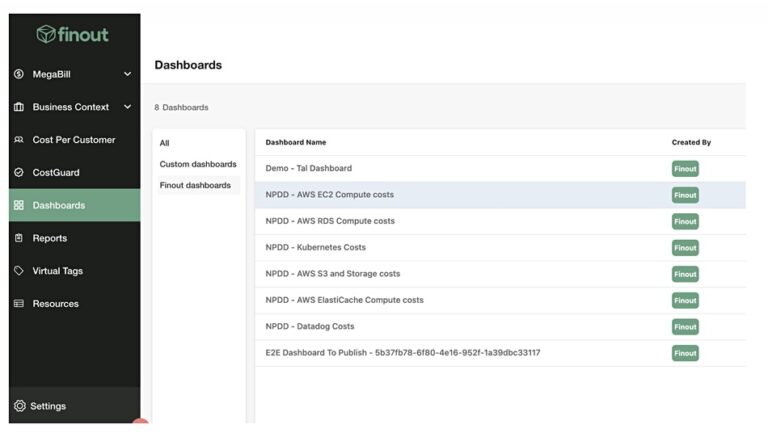 Startup Finout offers FinOps to stop SaaS spend disasters