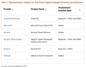 Gartner: So long HCI MQs, hello full-stack HCI software