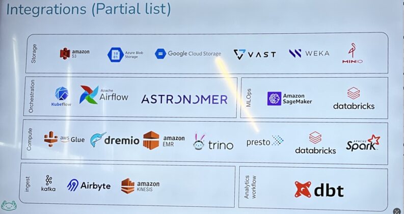 Lakefs brings Git-like version control to virtual dataset copies – Blocks and Files