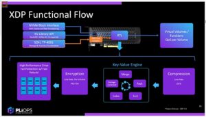 Pliops looking to move onto BlueFields – Blocks and Files