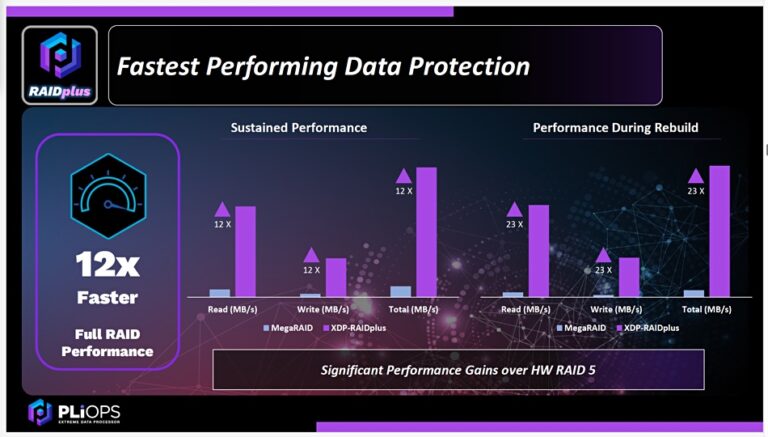 Pliops looking to move onto BlueFields – Blocks and Files