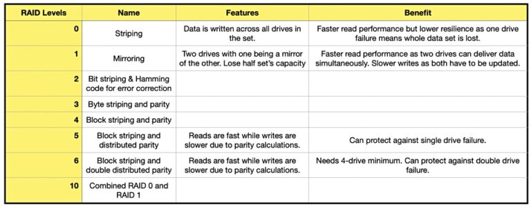 RAID – Blocks and Files
