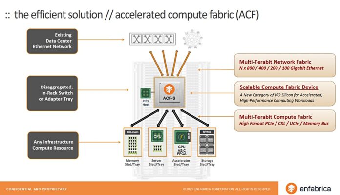 Enfabrica takes a shot at fixing AI compute scaling problem