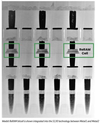 Taking a look at the ReRAM state of play – Blocks and Files