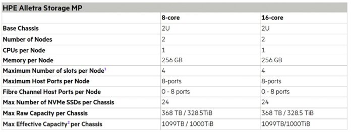 HPE GreenLake taps VAST Data for file storage