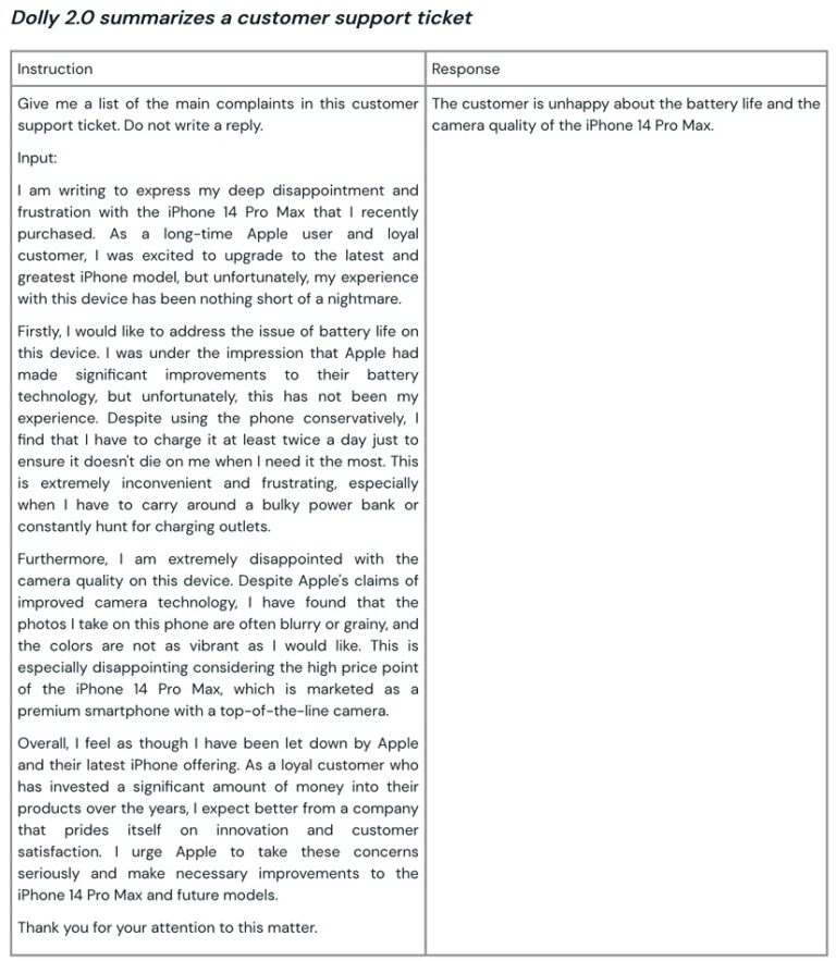 Databricks wheels in Dolly chatbot – Blocks and Files