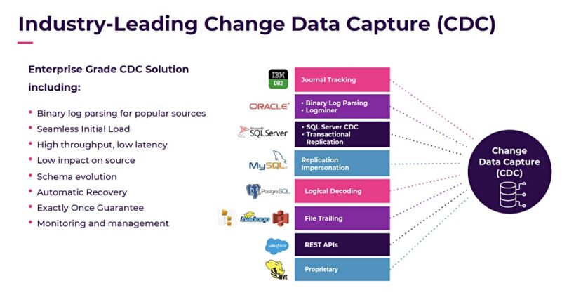 Equalum talks up its ETL, change data capture-fed, real-time data ...