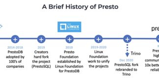 Ahana Archives – Blocks and Files