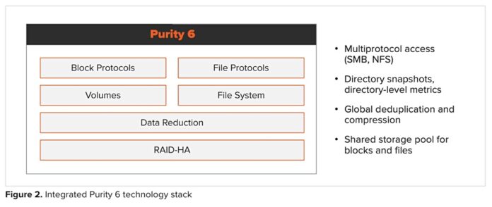 Pure Storage updates FlashArray Purity OS