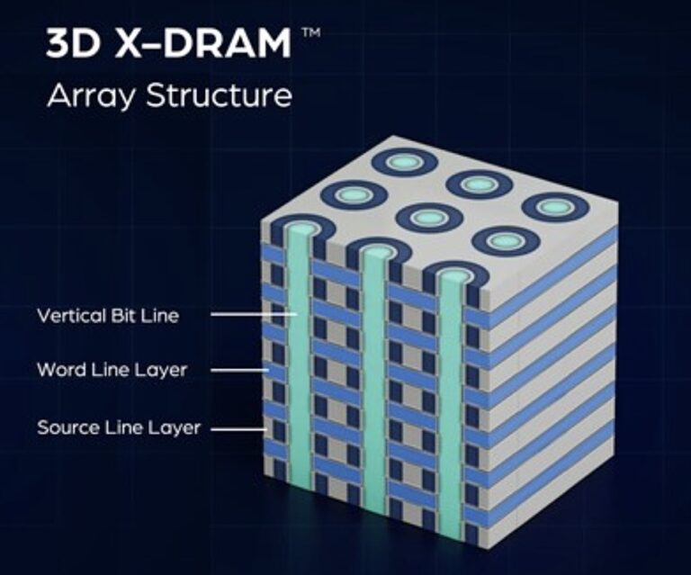 NEO Semiconductor claims 3D X-DRAM has 8x density of rivals' DRAM