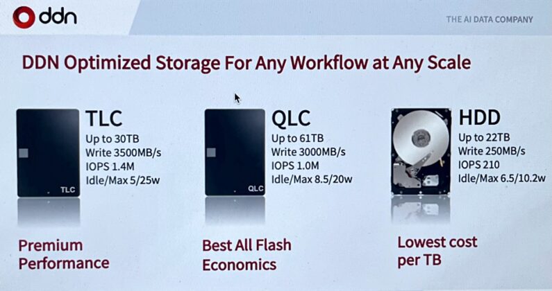 DDN generates QLC SSD array for generative AI training