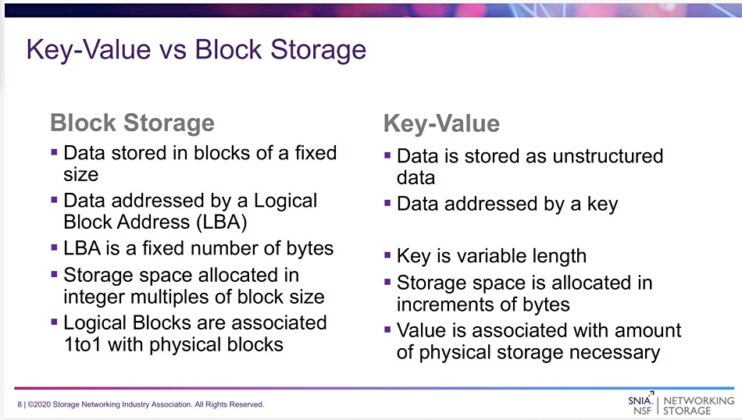 Key-Value Store – Blocks and Files