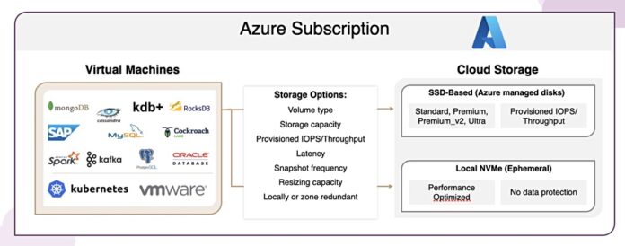 Cost-cutting fast Lightbits block storage available for AWS and Azure – Blocks and Files