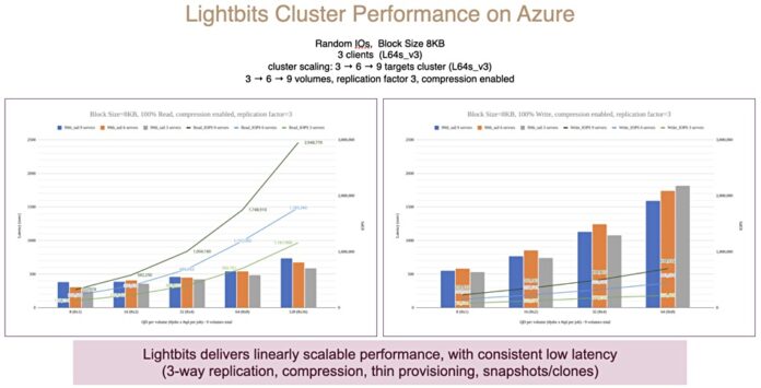 Cost-cutting fast Lightbits block storage available for AWS and Azure – Blocks and Files