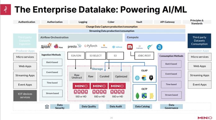 Minio Open Source Object Storage Will Rule The Cloud Blocks And Files 3456
