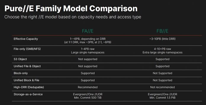 Pure intros fresh FlashArray features for enterprise – Blocks and Files
