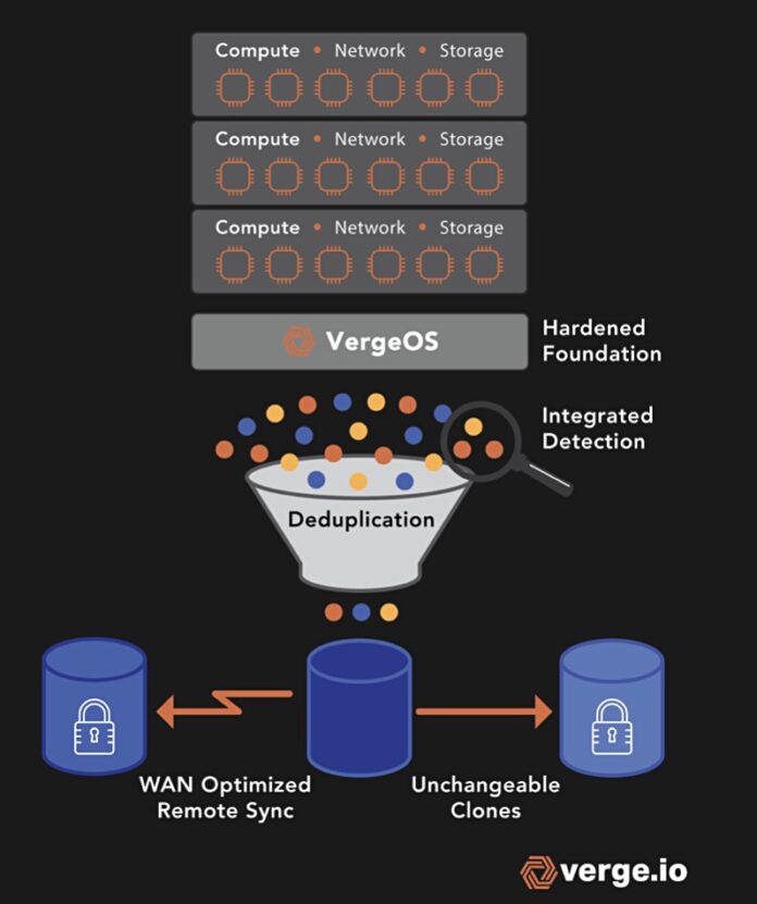 VergeIO launches IOfortify ransomware defense