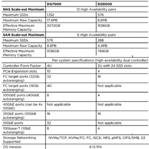Lenovo revs up NetApp and Azure Stack systems