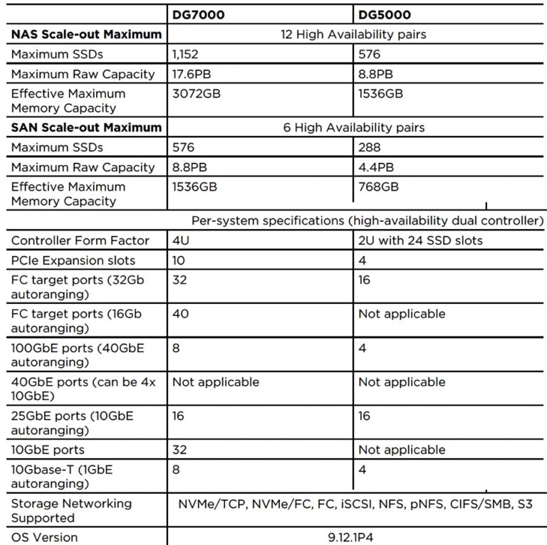Lenovo revs up NetApp and Azure Stack systems