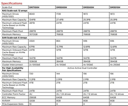 Lenovo revs up NetApp and Azure Stack systems