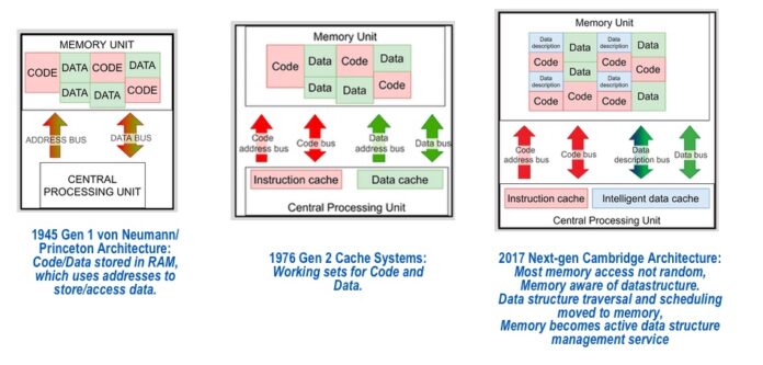 UK startup wins gong for accelerating CPU memory access