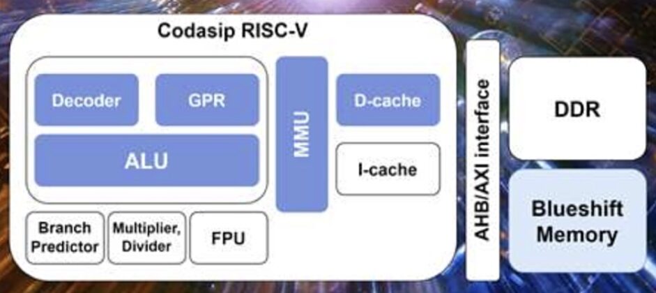 UK startup wins gong for accelerating CPU memory access