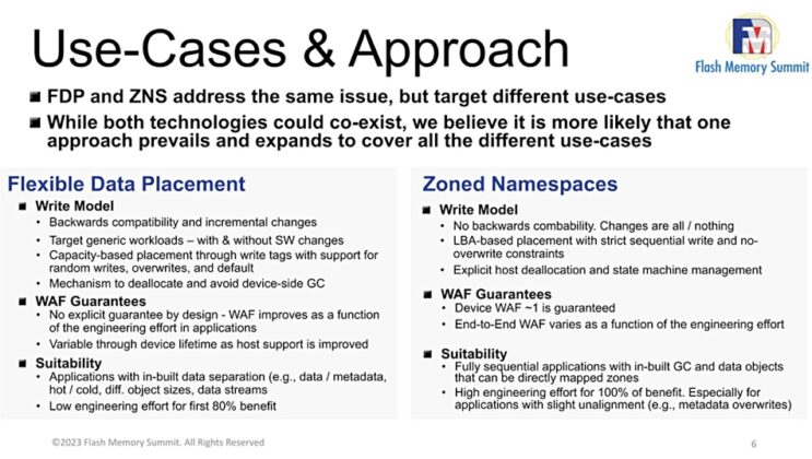 Using SSD data placement to lessen SSD write amplification