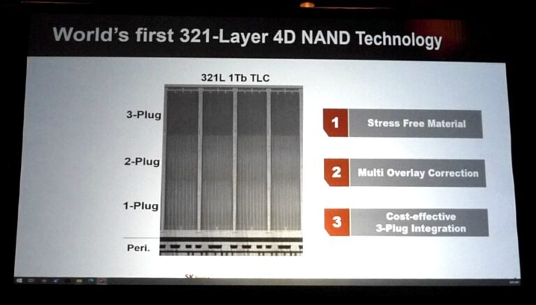 Samsung has 300-layer NAND coming, with 430 layers after that – report – Blocks and Files