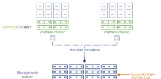 VSAN Archives – Blocks and Files