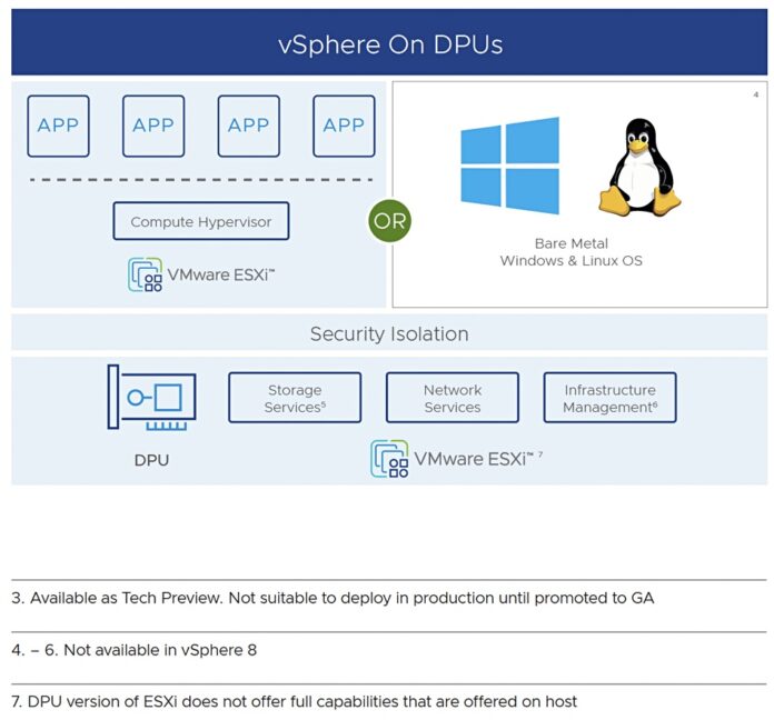 Project Monterey: No word yet on Broadcom backing