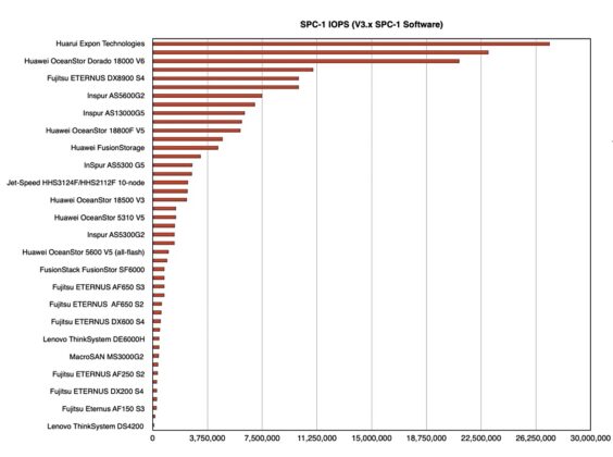 Storage news ticker – September 22 – Blocks and Files