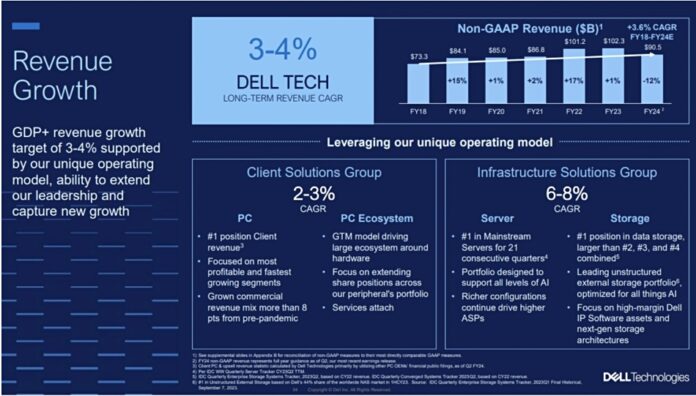 Dell goes all-out on GenAI – Blocks and Files