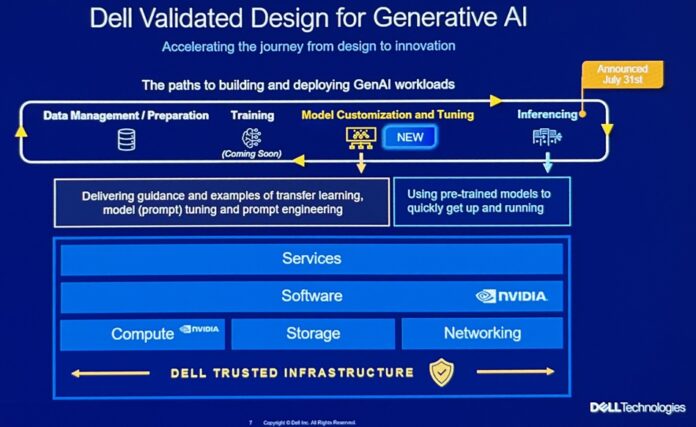 Dell goes all-out on GenAI