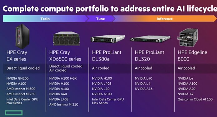 HPE and Dell diverge on AI strategy – Blocks and Files