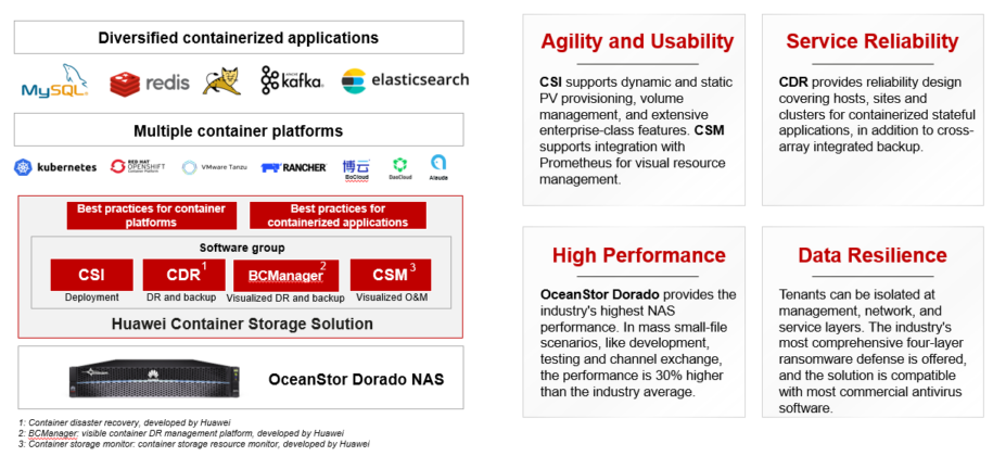 What is the best choice of storage in the container era?