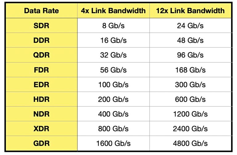 InfiniBand – Blocks and Files
