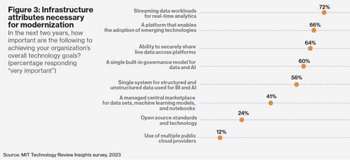 Databricks report asks GenAI hungry biz to look at its lakehouse ...