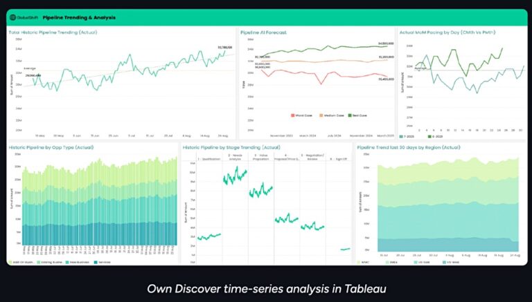 OwnBackup becomes Own Company, launches Discover SaaS data analyzer