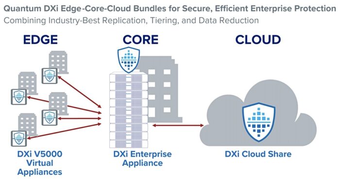 Storage news ticker - 12 October
