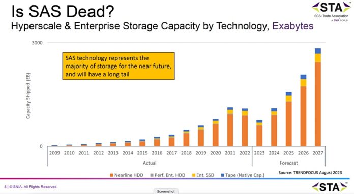 SAS roadmap hits speed bump as NVMe cruises in