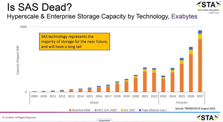 SAS roadmap hits speed bump as NVMe cruises in