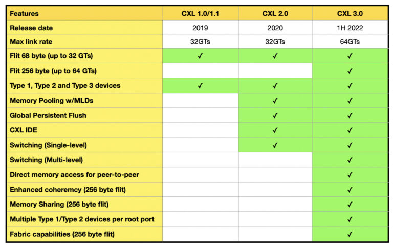 Panmnesia intros CXL 3.0-enabled memory sharing AI accelerator