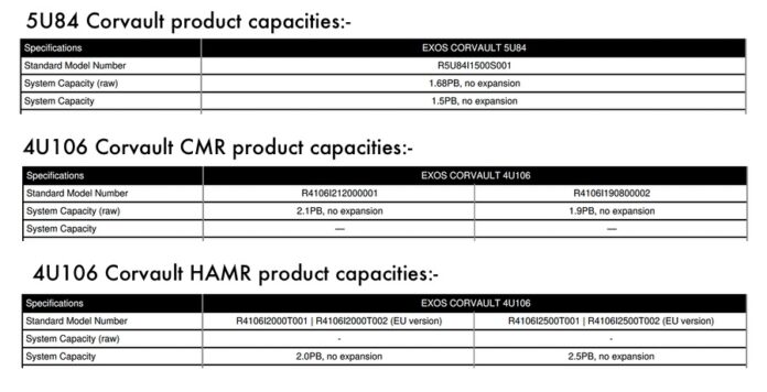 Seagate HAMR drives come to Corvault