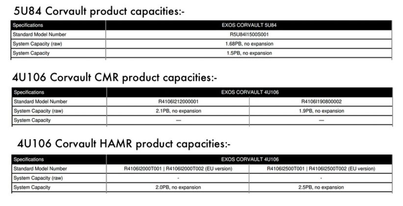Seagate HAMR drives come to Corvault