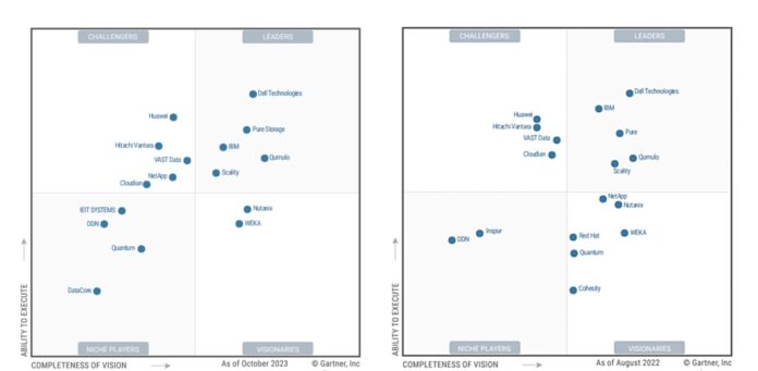 Cohesity leaves Gartner distributed files and object storage MQ ...