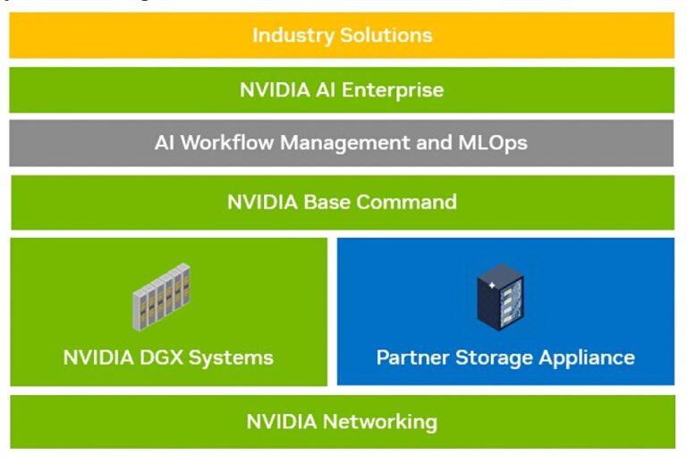 Pure Storage Gets New Cisco Flashstack For Ai Certification Added To Nvidia Basepod Validation