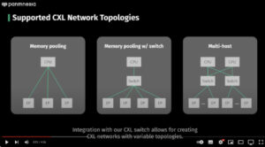 Panmnesia intros CXL 3.0-enabled memory sharing AI accelerator – Blocks and Files
