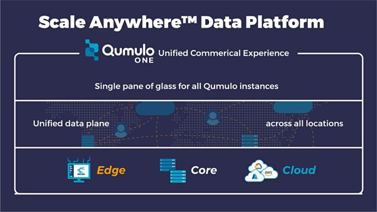Qumulo file system goes native on Azure – Blocks and Files