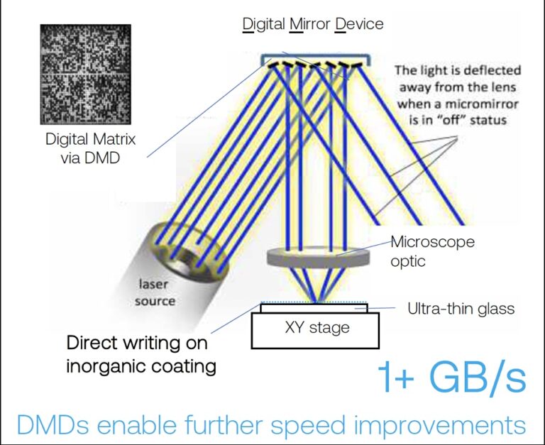 Cerabyte shows off prototype ceramic archival system